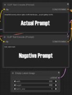 Mastering TensorArt's Workflow Mode: A Beginners Guide • Meta Swipes