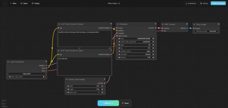 Mastering TensorArt's Workflow Mode: A Beginners Guide • Meta Swipes